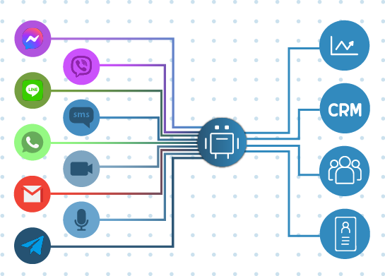 Smart Contact Center (Centro de experiencias para tus clientes)
